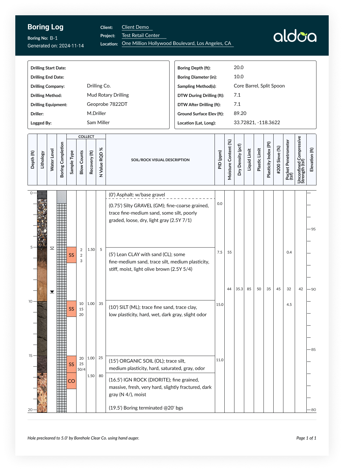 Soil Boring Log Example (Annotated)