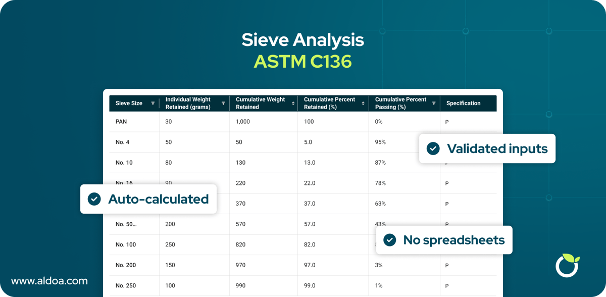 Sieve Analysis: Procedure, Calculations & ASTM Guide