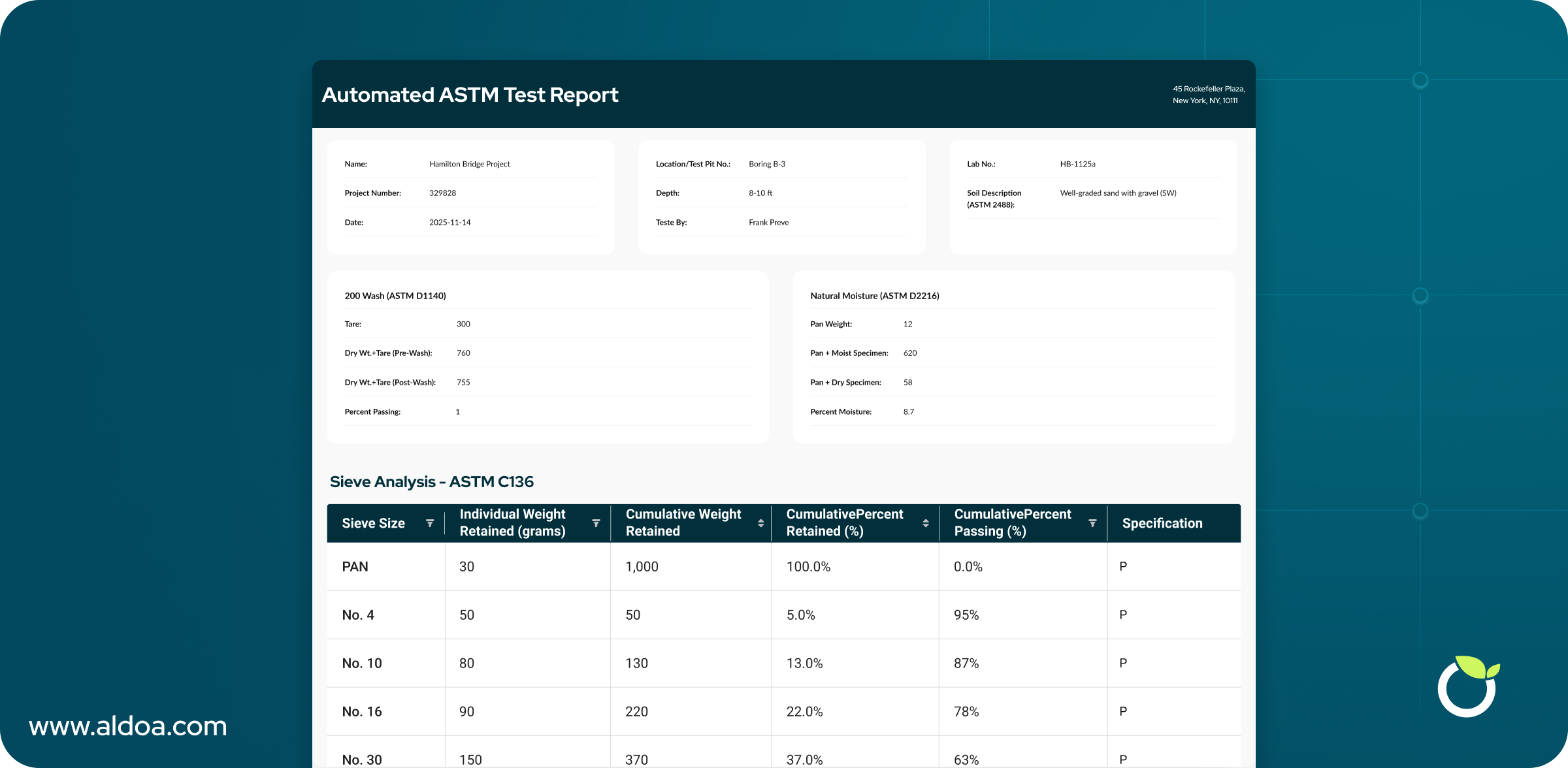 ASTM C136 Sieve Analysis: Procedure, Formula & Example