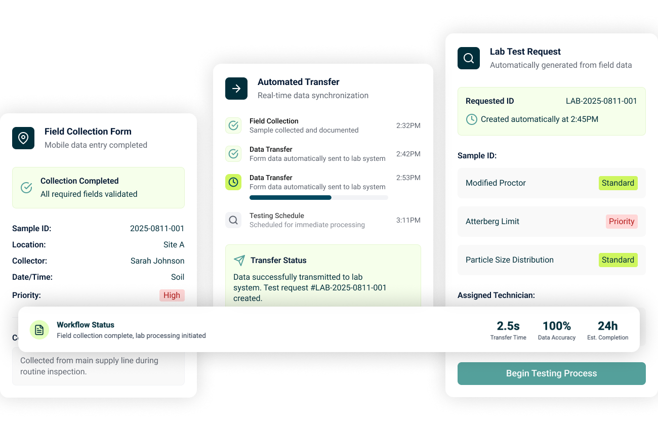ASTM D1557 Modified Proctor Test Workflow: A Modern Guide for Labs and ...