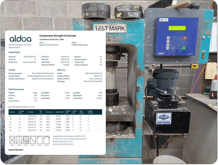 Compressive Strength of Concrete (ASTM C39): Formula & PSI
