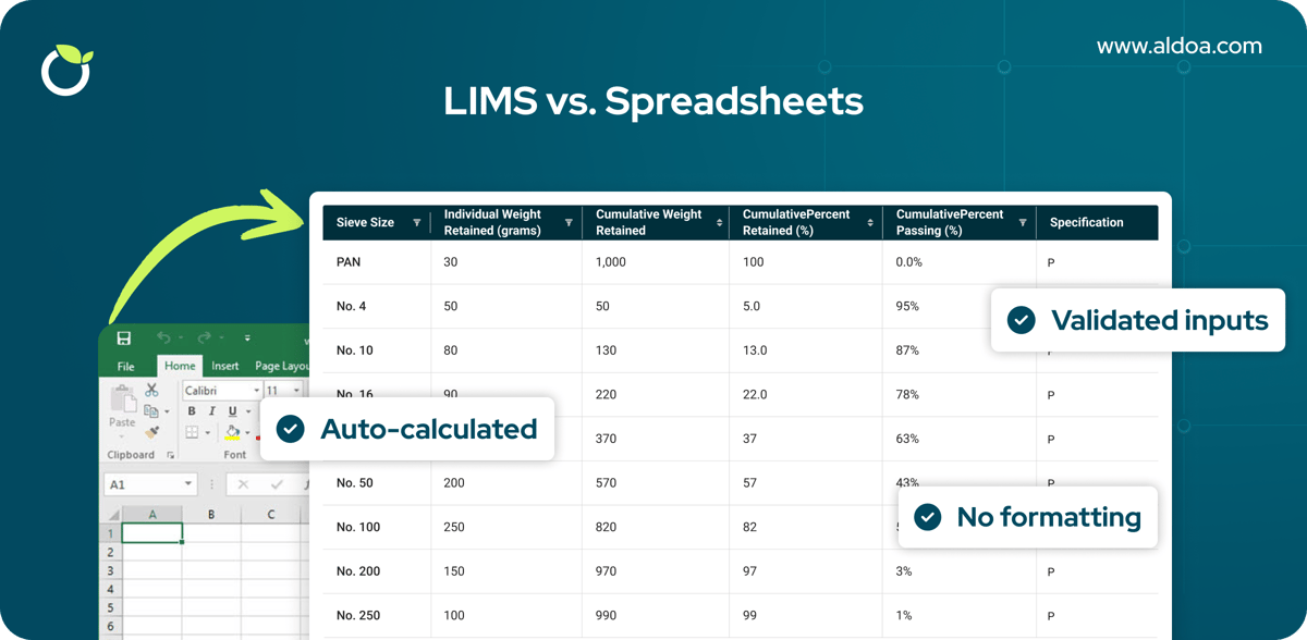LIMS vs Spreadsheets: Why CMT Labs Are Making the Switch